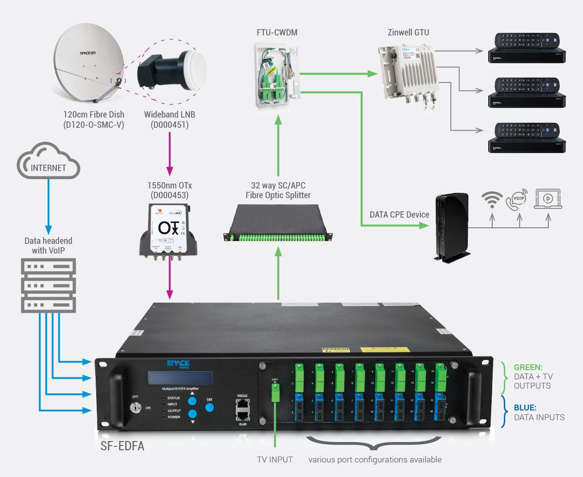Satellite IPTV – Saint ICT